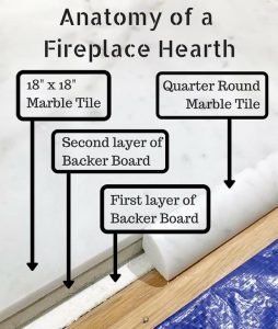 How to Build a Fireplace Hearth - The Handyman's Daughter