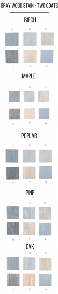6 Grey Wood Stain Colors on 5 Different Wood Species