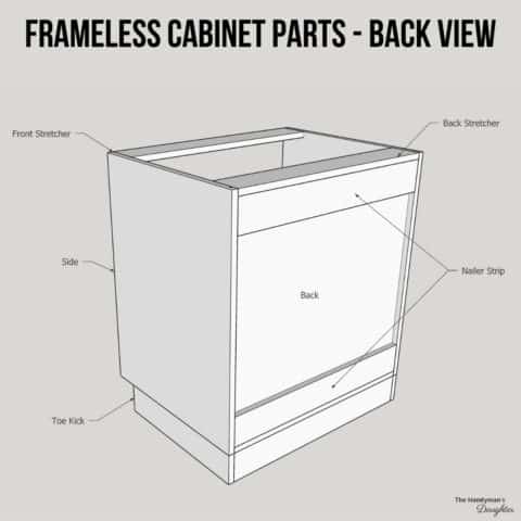 Parts of a Cabinet [with diagrams] - The Handyman's Daughter