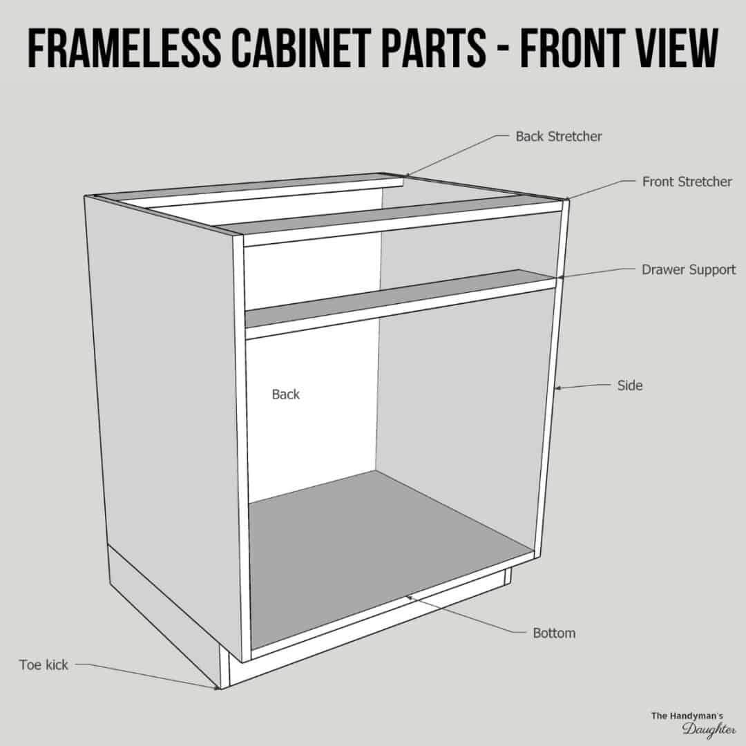 Parts of a Cabinet [with diagrams] - The Handyman's Daughter