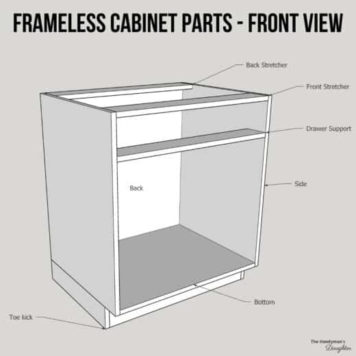 Parts of a Cabinet [with diagrams] - The Handyman's Daughter