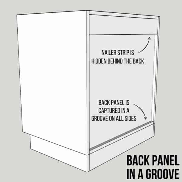 3 Ways to Attach a Cabinet Back Panel - The Handyman's Daughter